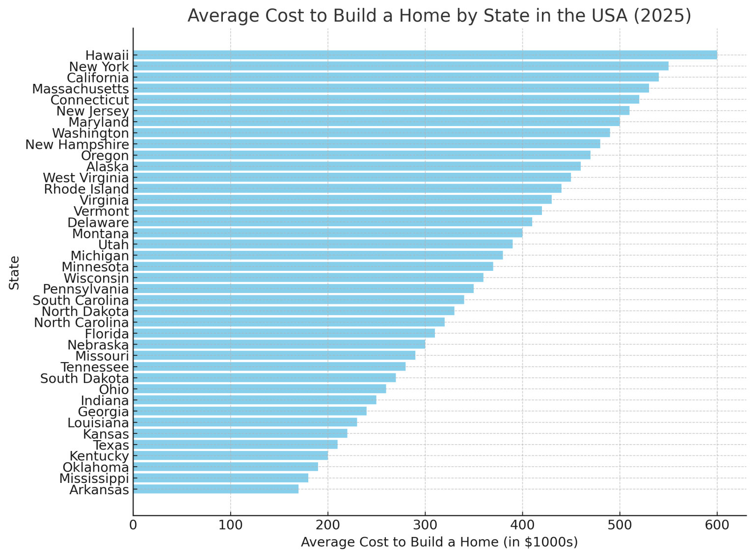 Cost to Build a House on Your Lot | True Built Home